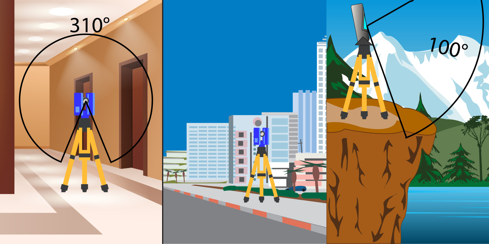 Topographic Laser Scanner: Time-of-Flight vs Phase-Shift – GESI ...